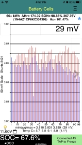 LEAF Battery Replacements - Precision Auto Service